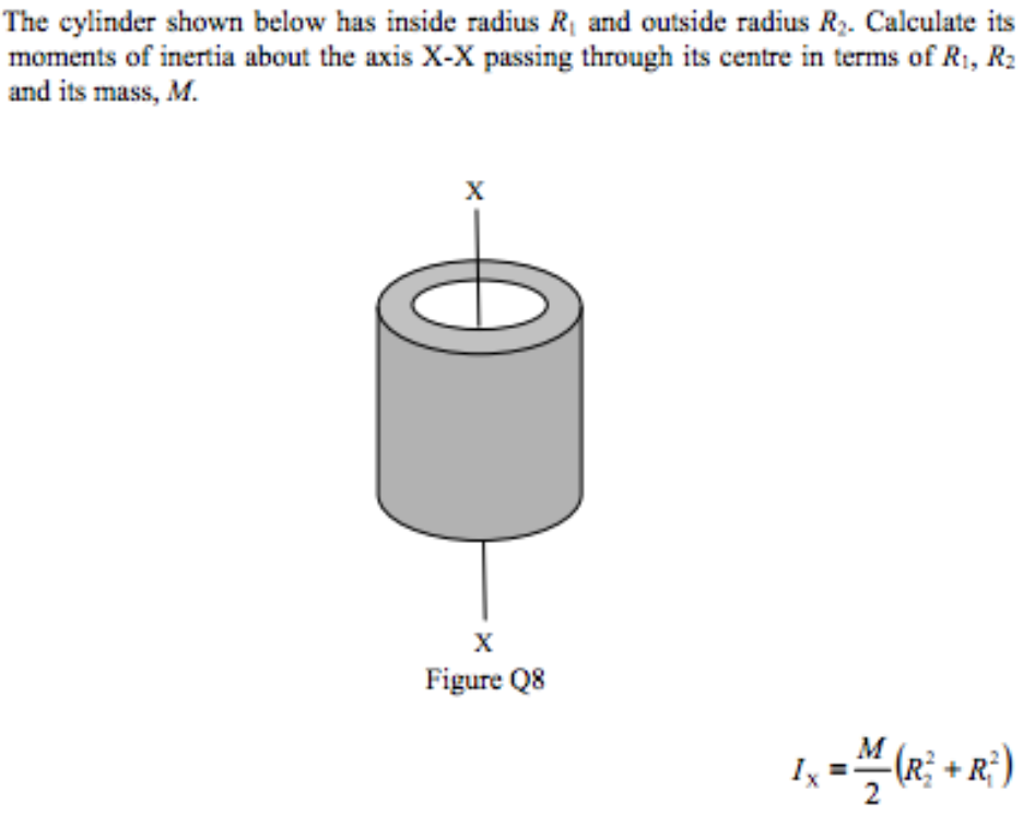 Solved The cylinder shown below has inside radius R_1 and | Chegg.com