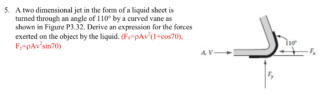 Solved A two dimensional jet in the form of a liquid sheet | Chegg.com