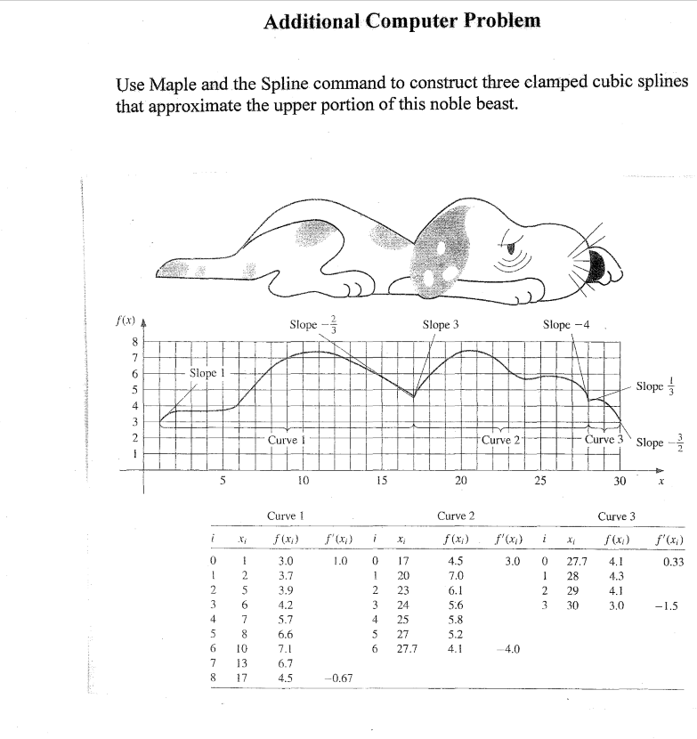 Solved Additional Computer Problem Use Maple and the Spline | Chegg.com