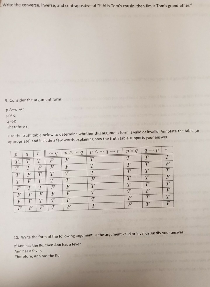 Solved Write the converse, inverse, and contrapositive of | Chegg.com