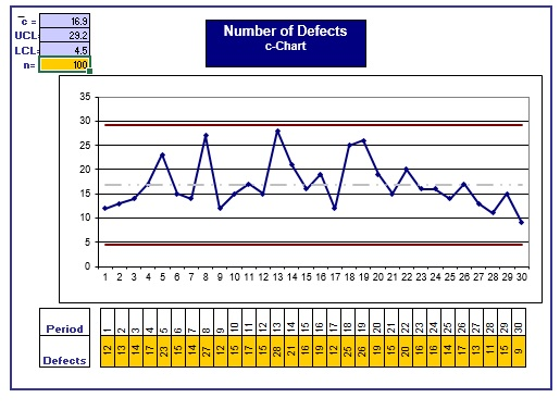 For the u and c charts below: Comment on the | Chegg.com
