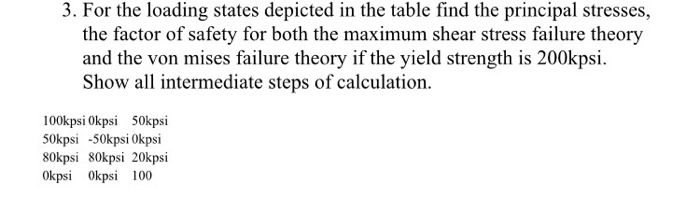 Solved For the loading states depicted in the table find the | Chegg.com