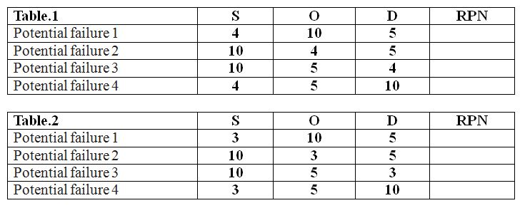 Solved 1. Consider the following table of failure Table.1 & | Chegg.com