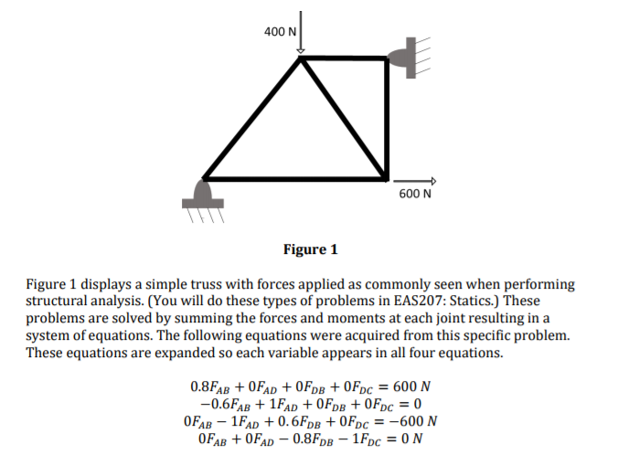 Solved 400 N 600 N Figure 1 Figure 1 displays a simple truss | Chegg.com