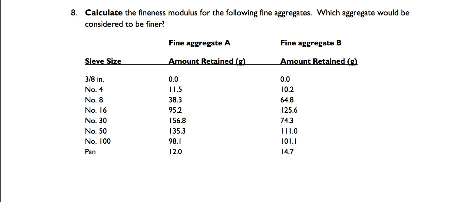 Solved Calculate the fineness modulus for the following | Chegg.com