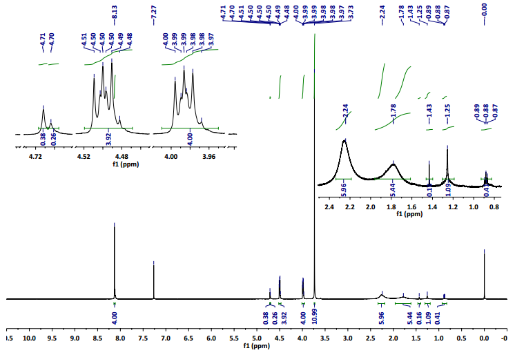Solved H NMR of final PET product which is BHET, | Chegg.com