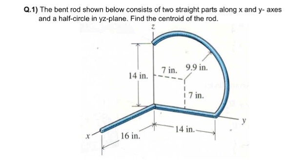 Solved The bent rod shown below consists of two straight | Chegg.com