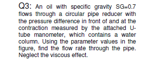 Solved An oil with specific gravity SG=0.7 flows through a | Chegg.com