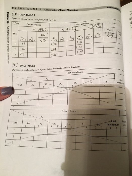 Solved PERIMENT8 Cons rvation of Linear Mome tum Laboratory | Chegg.com