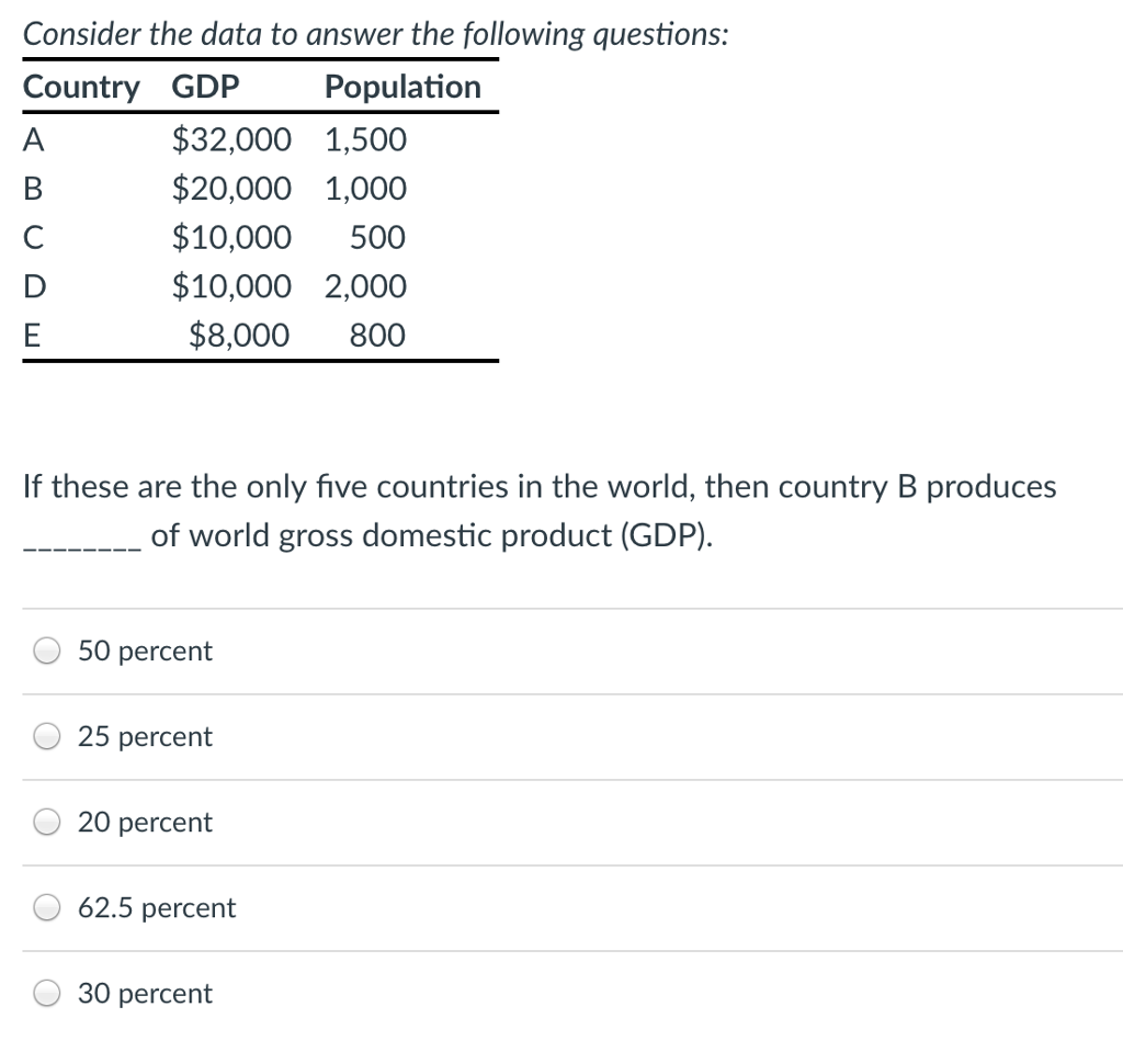 Solved Consider the data to answer the following questions | Chegg.com
