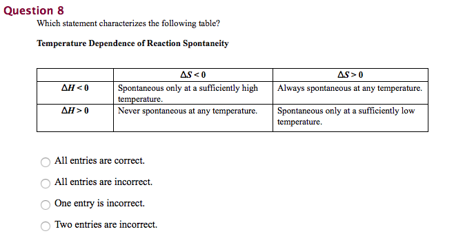 Solved Which statement characterizes the following table? | Chegg.com Solved Which statement characterizes the following table? | Chegg.com