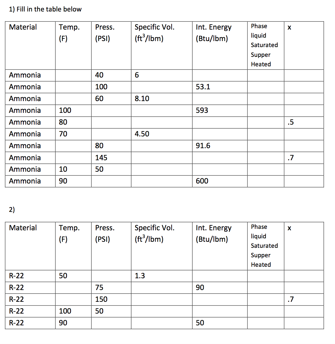 Solved 1) Fill in the table below Material Specific Vol Int. | Chegg.com