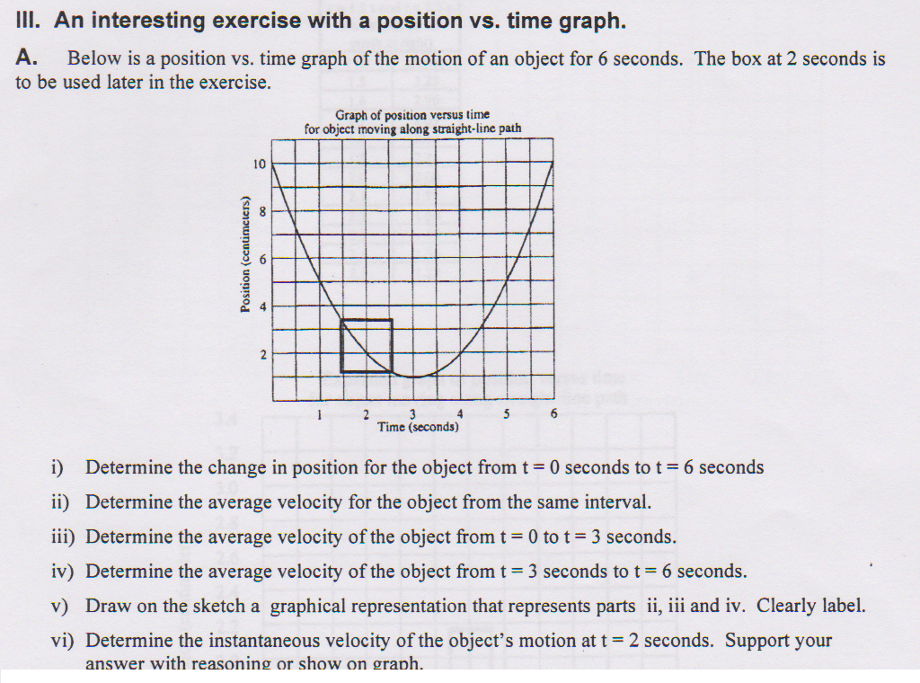Solved III An interesting exercise with a position vs. time | Chegg.com