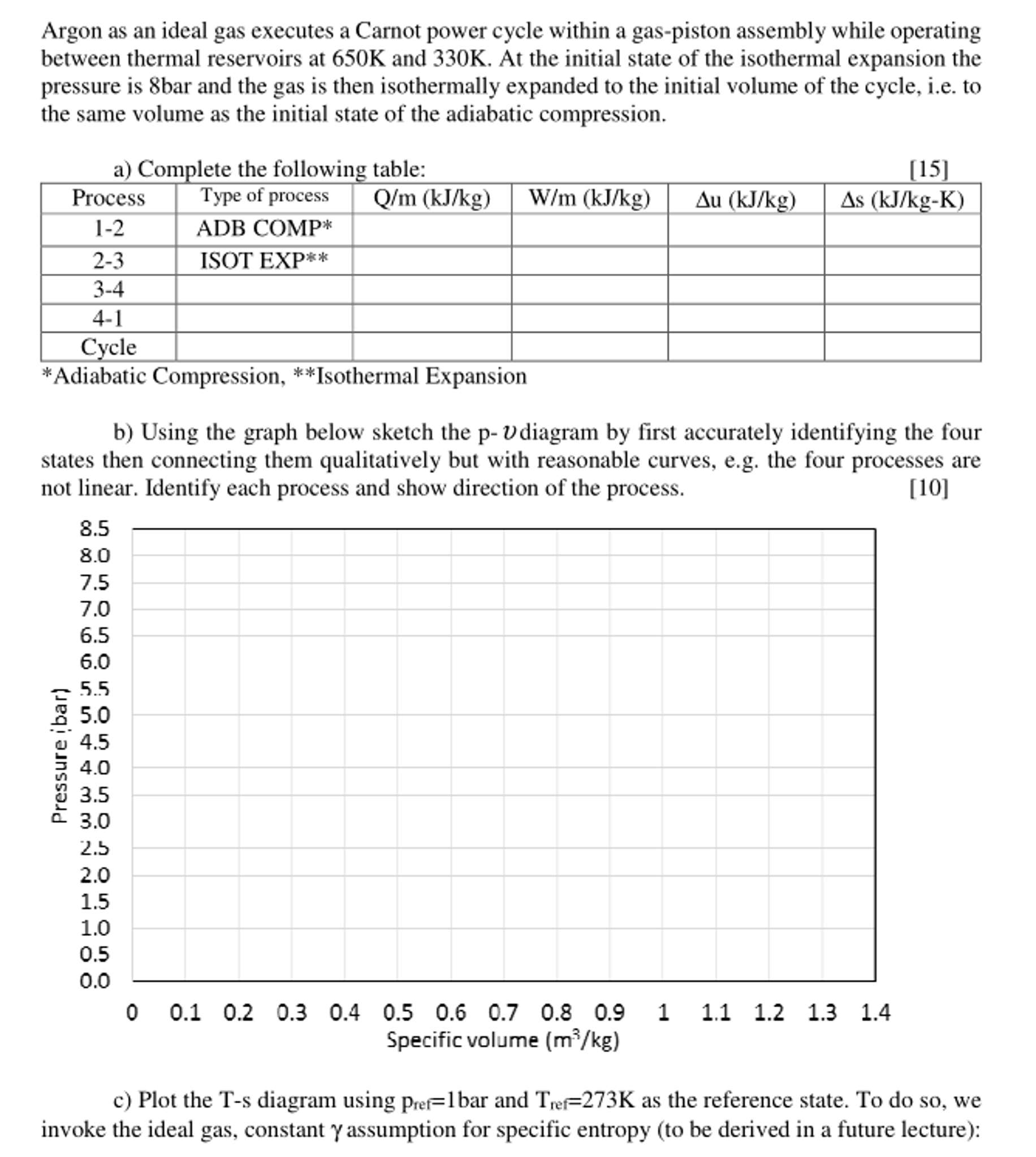 Solved Argon as an ideal gas executes a Carnot power cycle | Chegg.com
