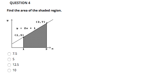Solved QUESTION 4 Find the area of the shaded region. (3,7) | Chegg.com
