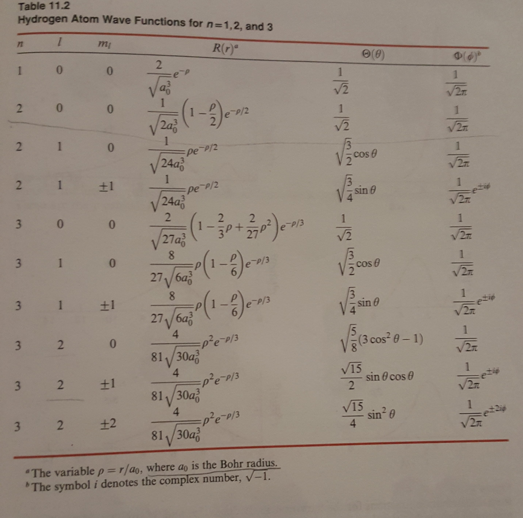 Solved Table 11.2 Hydrogen Atom Wave Functions for n=1,2, | Chegg.com