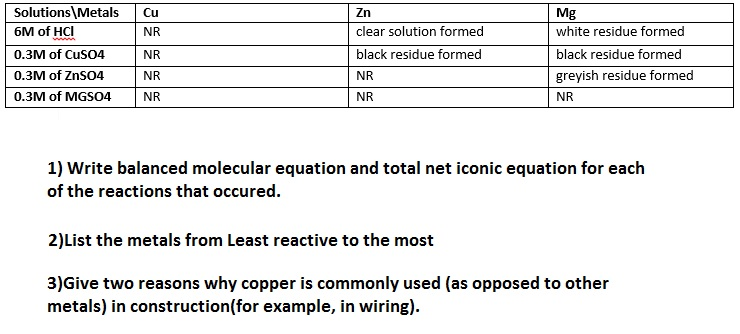 Solved 1) Write balanced molecular equation and total net | Chegg.com