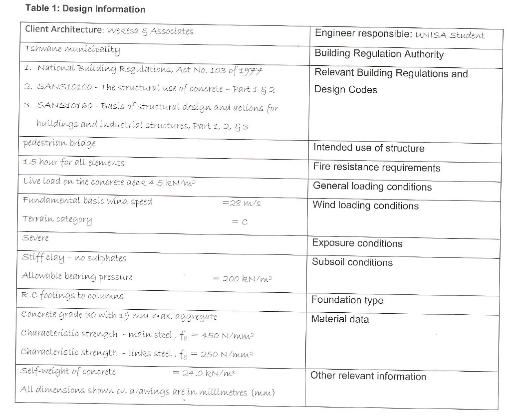 Table 1: Design Information Client Architecture: | Chegg.com