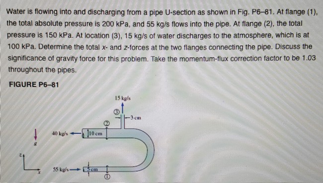 Solved Water is flowing into and discharging from a pipe | Chegg.com