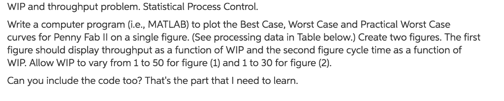 WIP and throughput problem. Statistical Process | Chegg.com