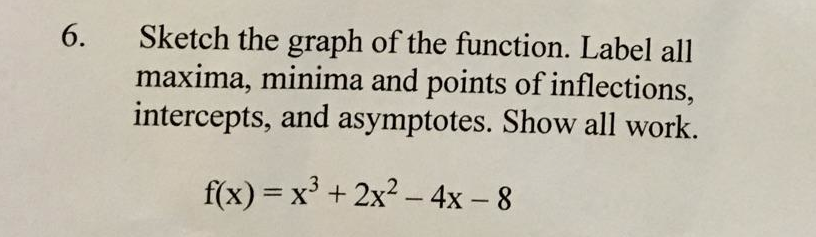 Solved Sketch the graph of the function. Label all maxima, | Chegg.com