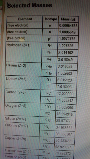 Solved Consider the following fusion reaction: How much | Chegg.com