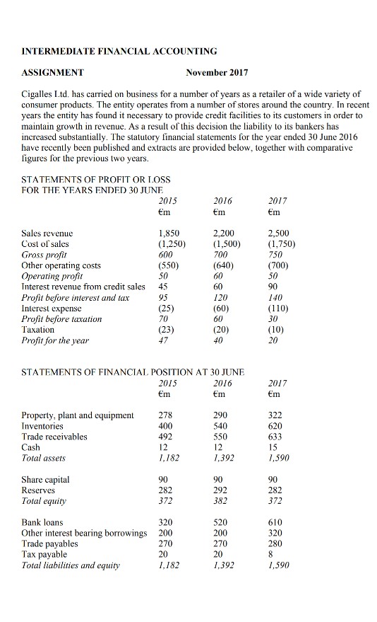 Solved INTERMEDIATE FINANCIAL ACCOUNTING ASSIGNMENT November | Chegg.com