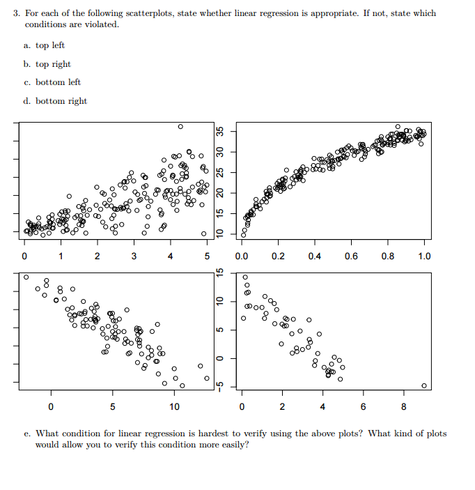 Solved For each of the following scatterplots, state whether | Chegg.com