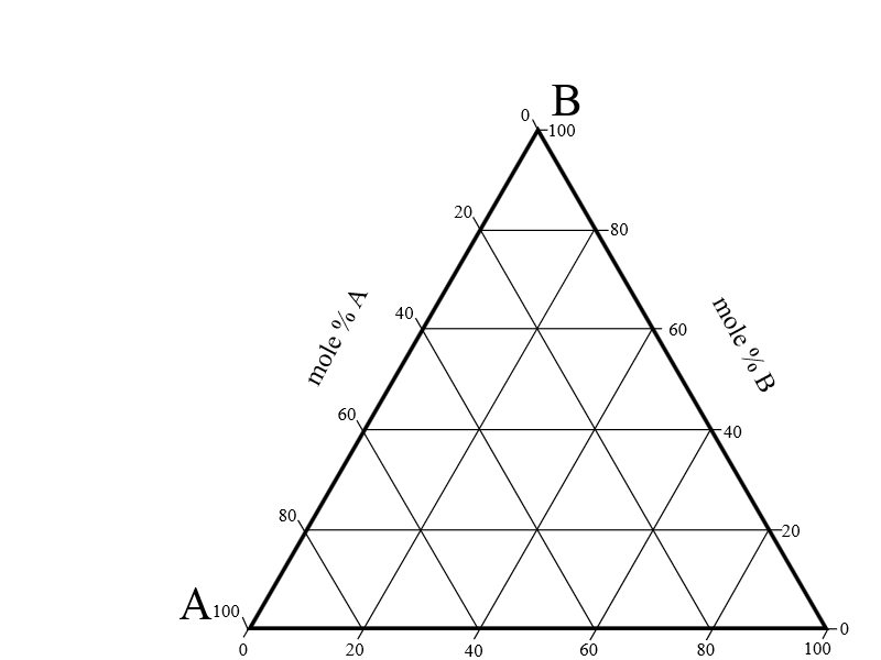 Solved Mark with a circle the composition representing five | Chegg.com