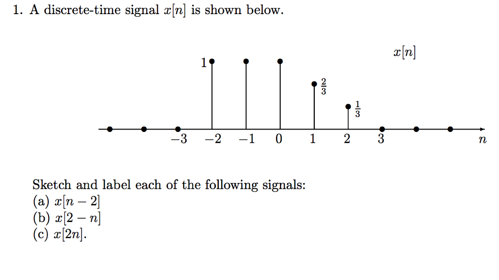 Solved 1. A discrete-time signal zin] is shown below Sketch | Chegg.com