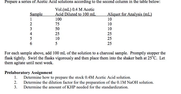 Solved Prepare a series of Acetic Acid solutions according | Chegg.com