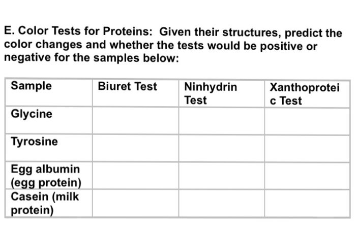 Solved Color Tests for Proteins: Given their structures, | Chegg.com