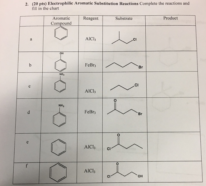 Solved Electrophilic Aromatic Substitution Reactions | Chegg.com
