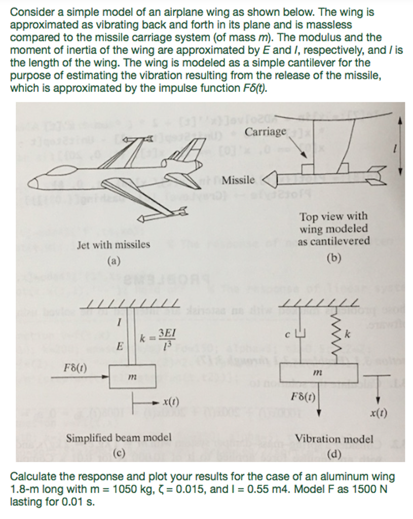Consider a simple model of an airplane wing as shown | Chegg.com