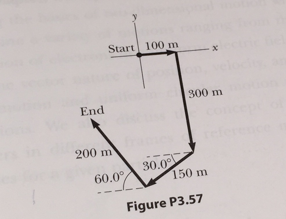 Solved A person going for a walk follows the path shown in | Chegg.com