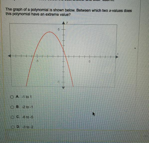 Solved The graph of a polynomial is shown below. Between | Chegg.com