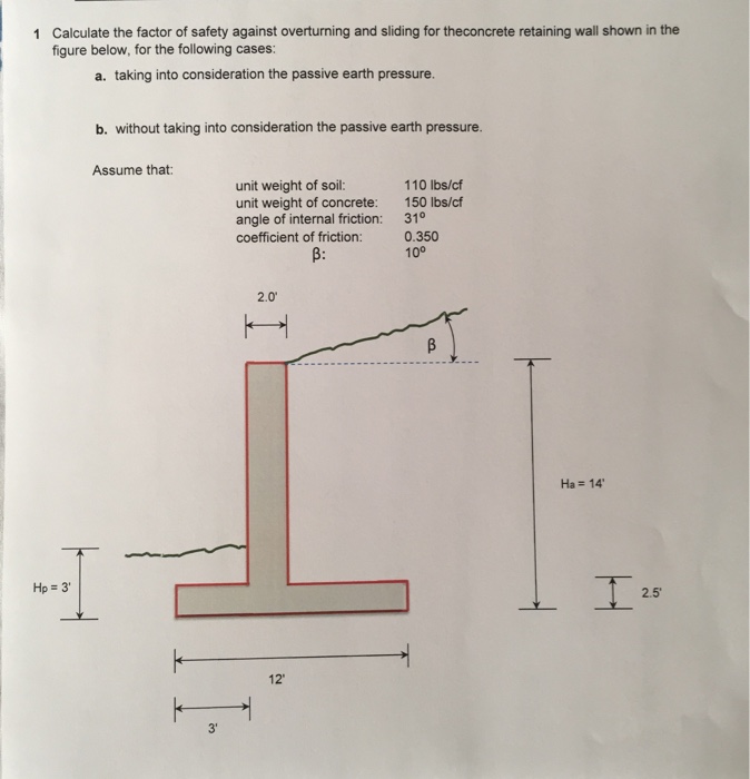 Solved Calculate the factor of safety against overturning | Chegg.com
