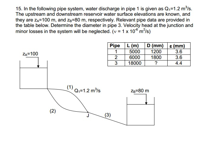 Solved 15. In the following pipe system, water discharge in | Chegg.com