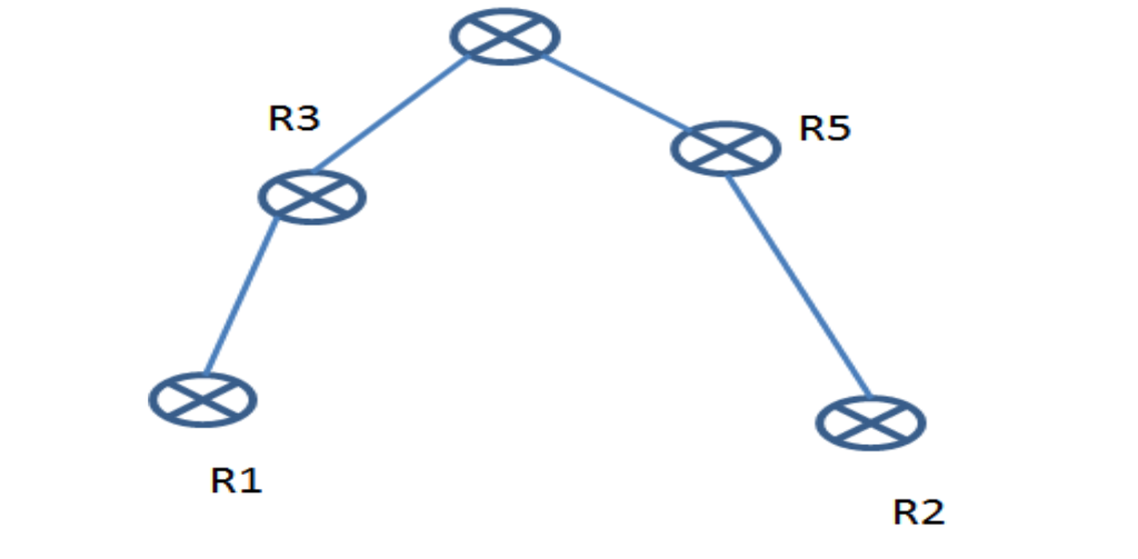 Solved Consider the routing scenario in the Figure shown | Chegg.com