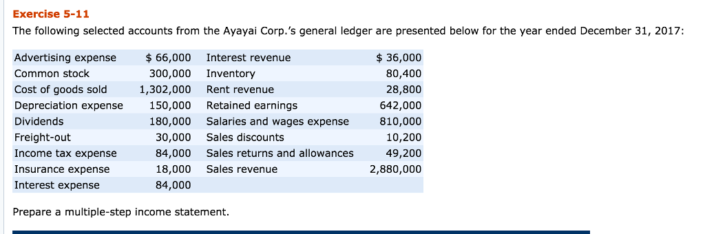 Solved Exercise 5-11 The following selected accounts from | Chegg.com
