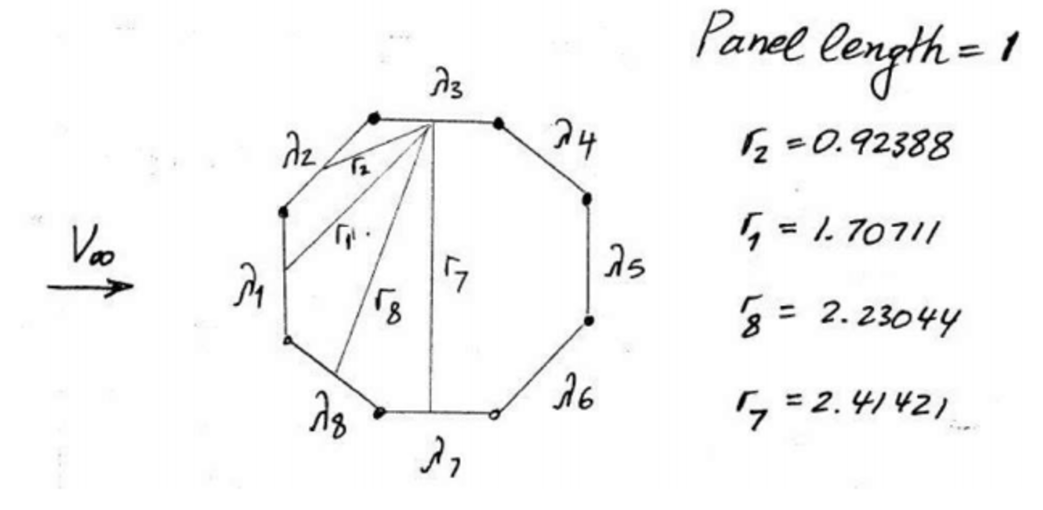 Apply a crude panel method, with sources concentrated | Chegg.com