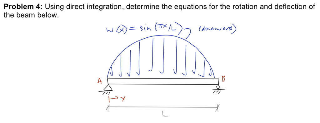 Solved Problem 4: Using direct integration, determine the | Chegg.com