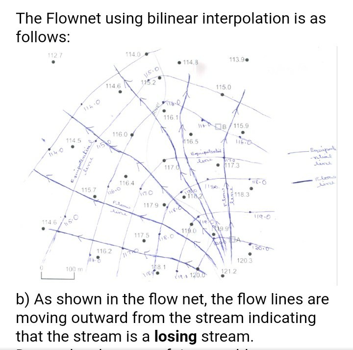 Solved Problem 1. Graphical Solution to Flow Net On the next | Chegg.com