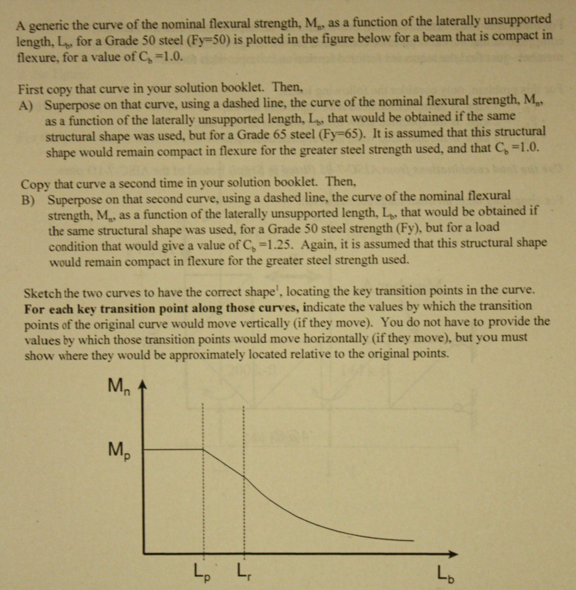 A generic the curve of the nominal flexural strength. | Chegg.com