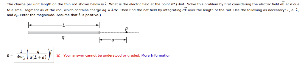 Solved The charge per unit length on the thin rod shown | Chegg.com