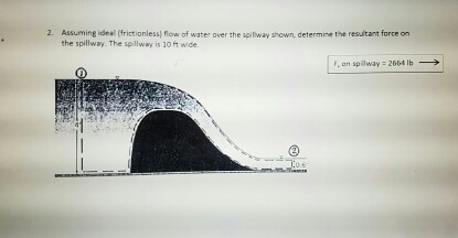 Solved Assuming ideal (frictionless) flow of water over the | Chegg.com