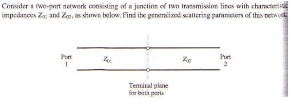 Solved Consider a two-port network consisting of a junction | Chegg.com