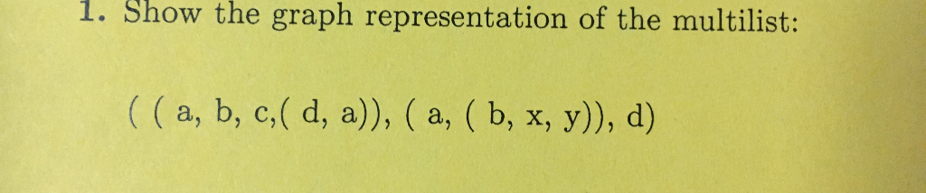 Solved Show the graph representation of the multilist: ((a, | Chegg.com