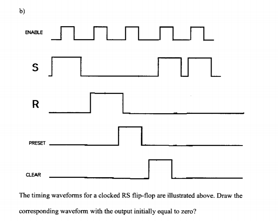 Solved b) ENABLE PRESET CLEAR The timing waveforms for a | Chegg.com