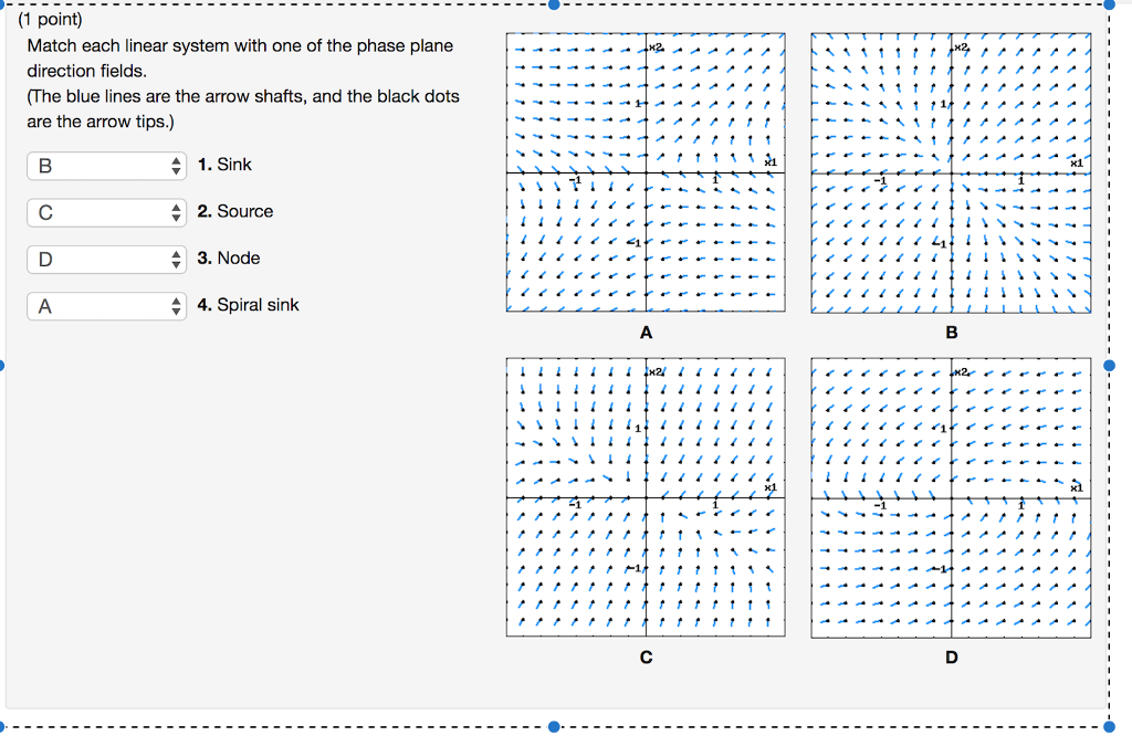 Solved Match each linear system with one of the phase plane | Chegg.com